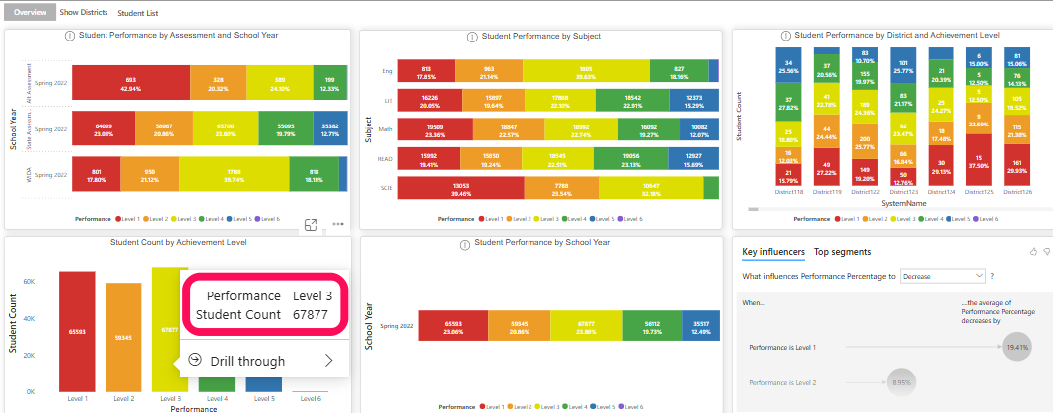 How do I View Student Count by Achievement level? – FocalPoint Support ...