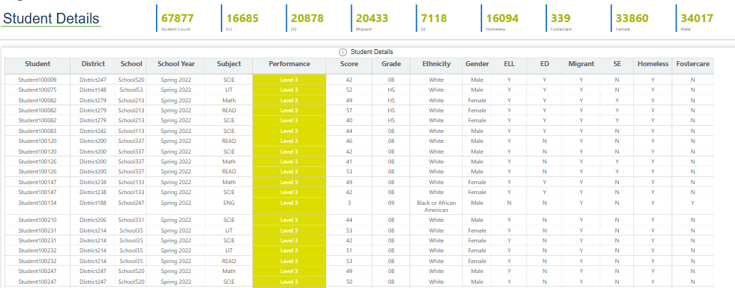 How do I View Student Count by Achievement level? – FocalPoint Support ...