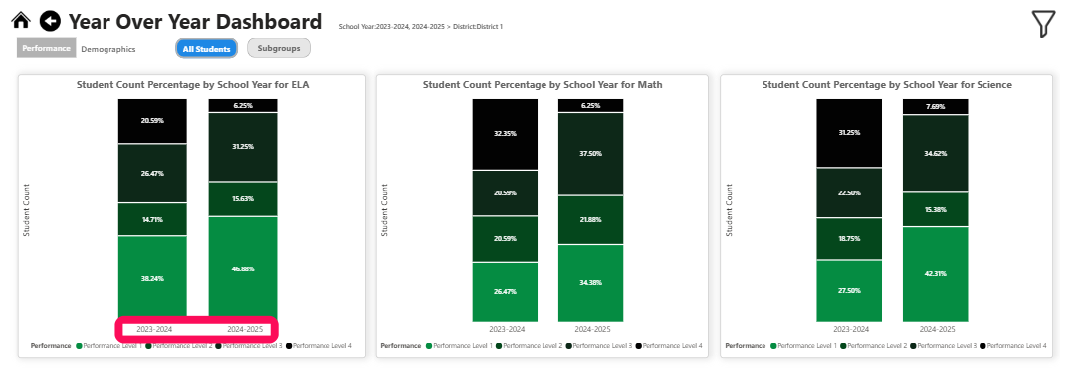 Year Over Year Report – FocalPoint Support Community