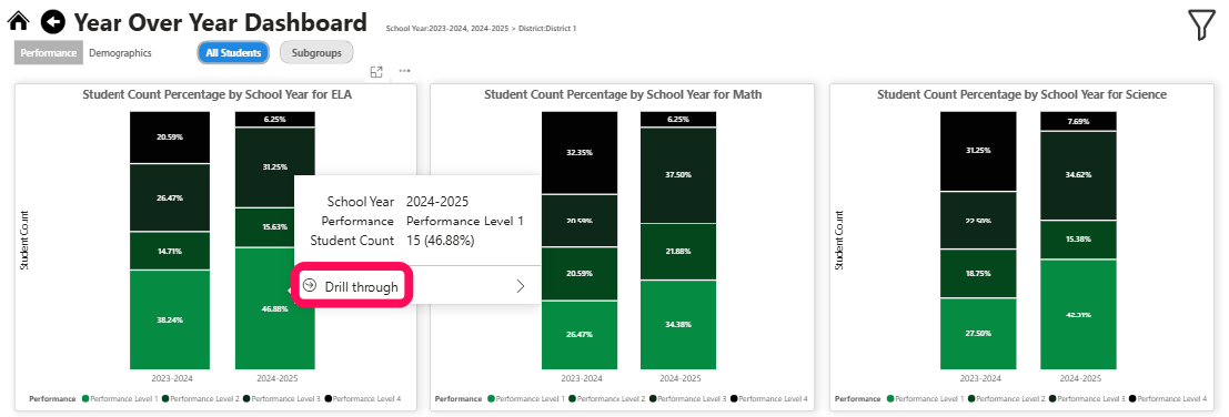 Year Over Year Report – FocalPoint Support Community