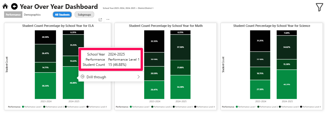 Year Over Year Report – FocalPoint Support Community